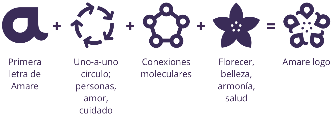 Amare Global® | Nuestra Historia - Amare Global